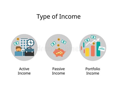 Three Of The Main Types Of Income Are Earned Income Passive Income And