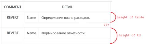 html bootstrap table inside other table fix the height of table