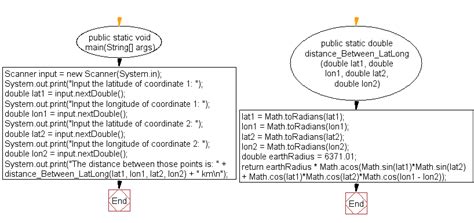 java exercises compute the distance between two points on