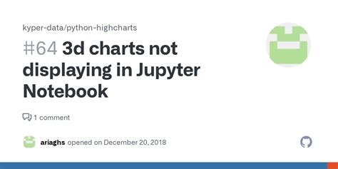 3d charts not displaying in jupyter notebook · issue 64 · kyper data