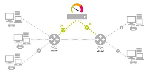 monitorización de cisco con passler prtg mayorista de