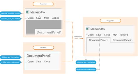 merge bars and ribbons in mdi mode wpf controls devexpress