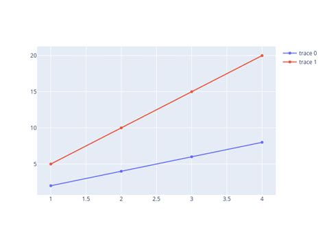 plots with plotly dev community