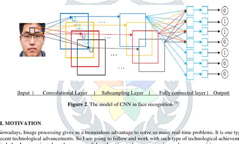 applying a deep learning convolutional neural network cnn approach