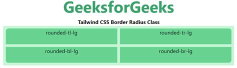 tailwind css border radius geeksforgeeks