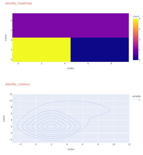 python plotly how to make different plots using plotly as a plotting