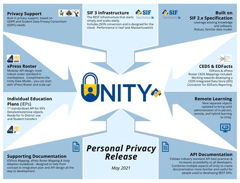 introducing unity access 4 learning a4l community