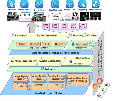 deepcloud dl cloud platform home