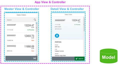 building sap fiori like uis with sapui5 in 10 exercises sap blogs