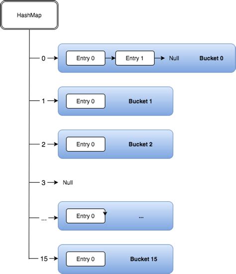 resizing the hashmap dangers ahead java code geeks 2022