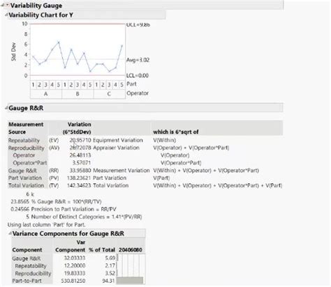 evaluating and monitoring your process using msa and spc jmp user community