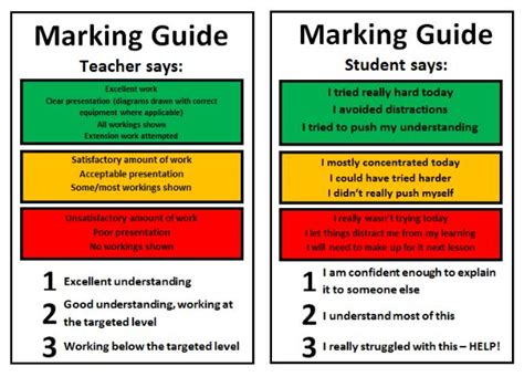 rag123 marking guide png 603×435 pixels teaching management