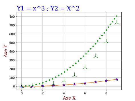 comment utiliser matplotlib pour faire des représentations graphiques