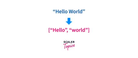 python string split method scaler topics