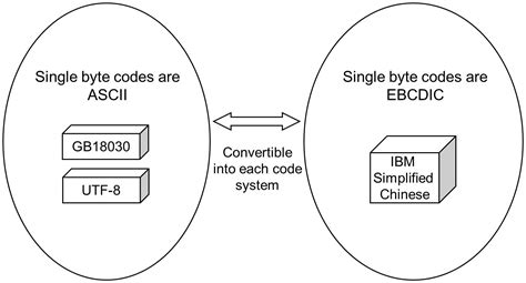 official single byte codes in hulft