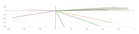 how to include a colorscale for color of line graphs 5 by msuths1