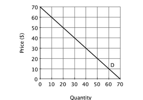 [solved] Suppose A Monopolist Faces The Demand Curve Shown Below This
