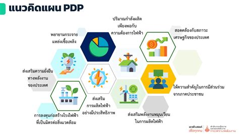 แผนพัฒนากำลังผลิตไฟฟ้าของประเทศไทย