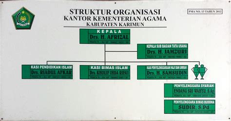 1 D Struktur Organisasi Badan Publik Kantor Kemenag Kabupaten Karimun