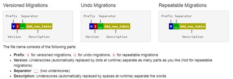 spring boot flyway java based migration example java