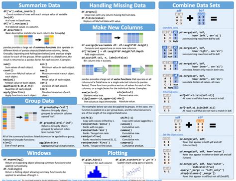 pandas get started with examples learn by insight