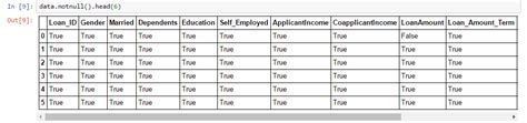 top 18 pandas df column is not null en iyi 2022