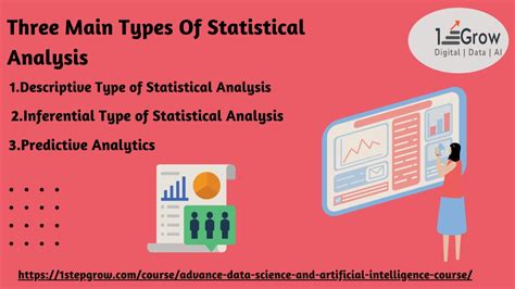 Ppt What Is Statistical Analysis And What Are The Main Types