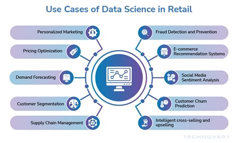 Top 10 Use Cases Of Data Science In Retail Industry
