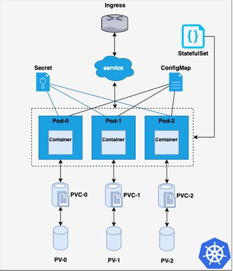 understanding k8s deployments☸️💡 kubesandclouds