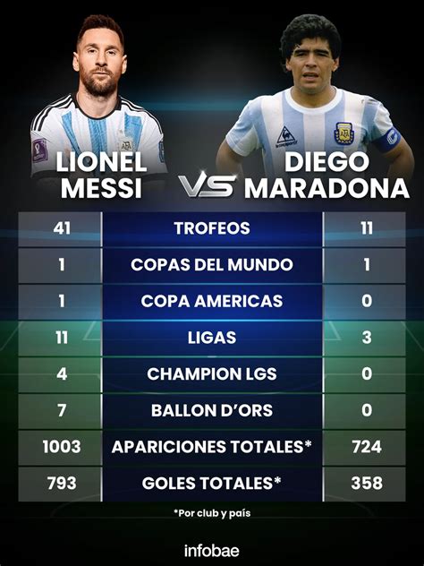 Lionel Messi Vs Diego Maradona Los Números Frente A Frente De Los