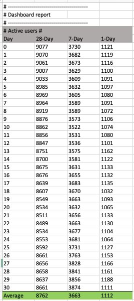 android should one average firebase active user metrics dau wau