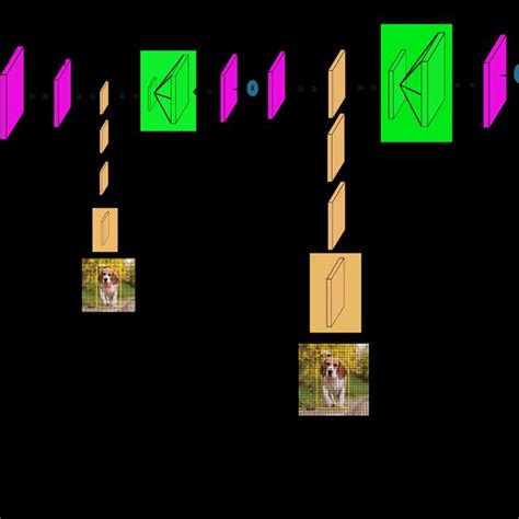 2d object detector yolo v3 architecture download scientific diagram