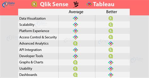qlik sense vs tableau comparison between bi tools dataflair