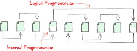 sql server index fragmentation in depth devart blog