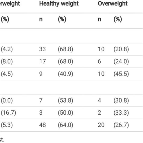 Silness Loe Plaque Index Download Table