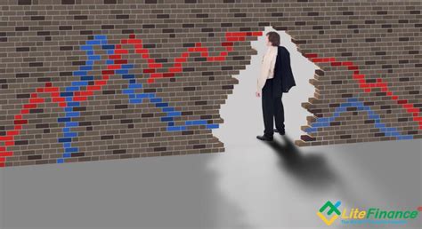 Breakout Trading Strategies For Beginners Learn Forex Strategies For