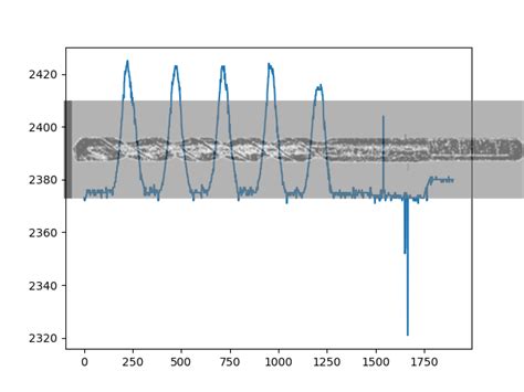 python how to remove white pixels that are not connected to a loop in