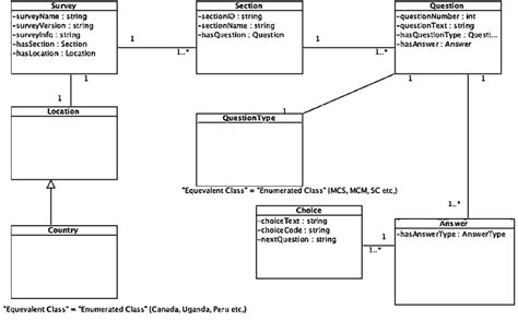 uml uml class diagram class overriding relationship cardinality porn