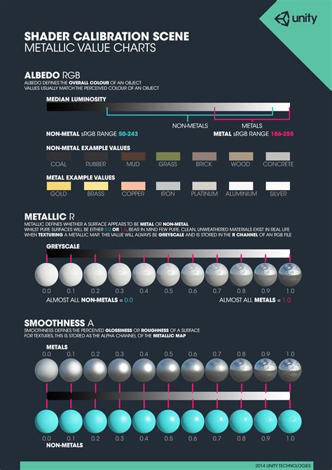 the beginner s guide to physically based rendering in unity treehouse