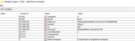 variable condition loop end duplicated id error knime analytics