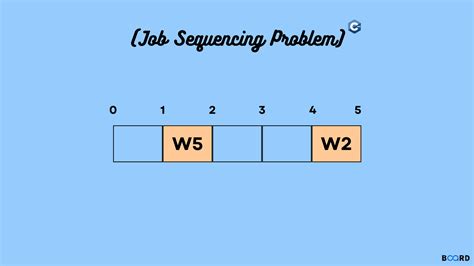 job sequencing problem with c board