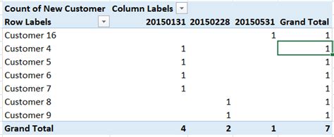 new customer analysis dax calculations enterprise dna