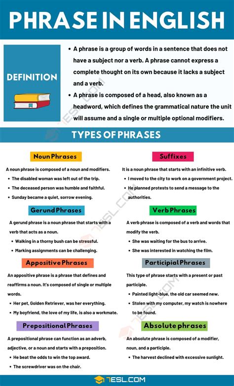 Phrase Definition Different Types With Useful Examples • 7esl