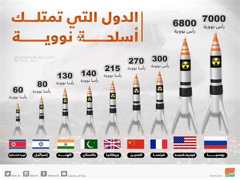 إنفوجراف دول تمتلك أسلحة نووية