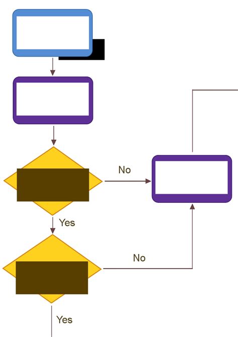 Phpbb • Blog • Mod Validation Workflow