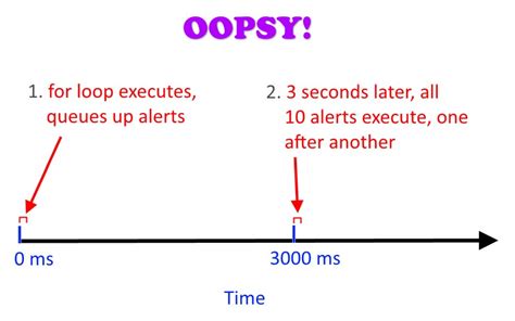 37 javascript execute function after delay javascript nerd answer