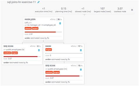 sql joins on hr display the first name of all employees