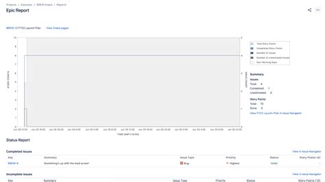 How To Use Agile Reports In Jira