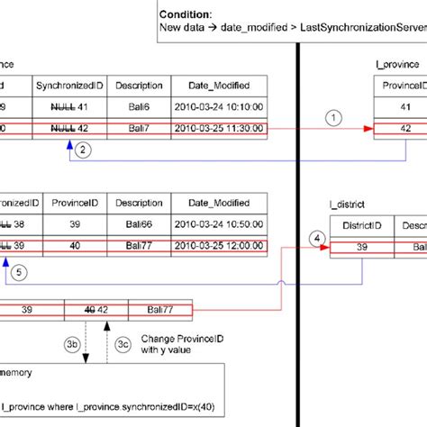 fundamental data model for both the infolab plus and