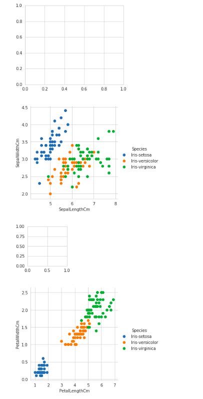 python plotting facetgrid in subplot for iris dataset